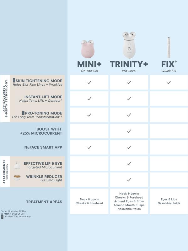 購買 NuFACE - TRINITY+ LED 紅光減皺附件 | Saks Fifth Avenue 台灣